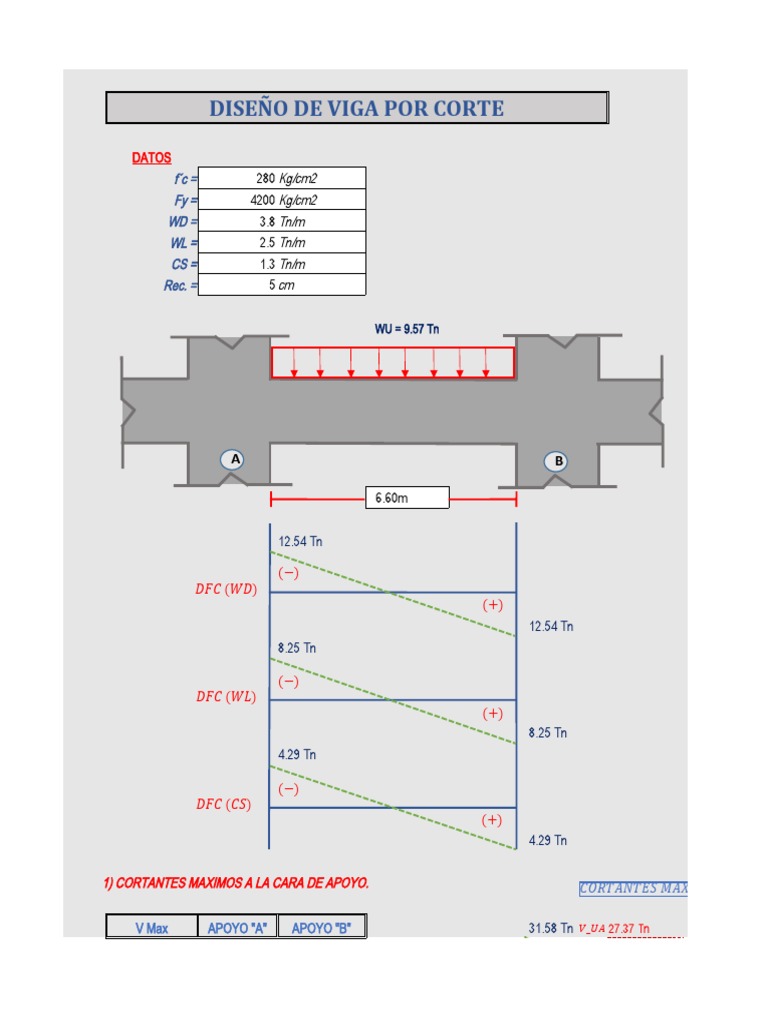 Diseño de Viga por Corte | PDF | Ingeniería estructural | Ingeniería ...