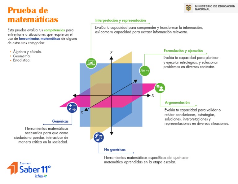 Infografia Matematicas Saber 11 2021 | PDF