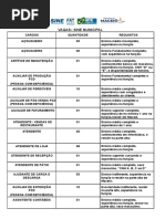 Escala de Graffar Adaptada PDF | PDF | Diploma acadêmico | Ensino Superior