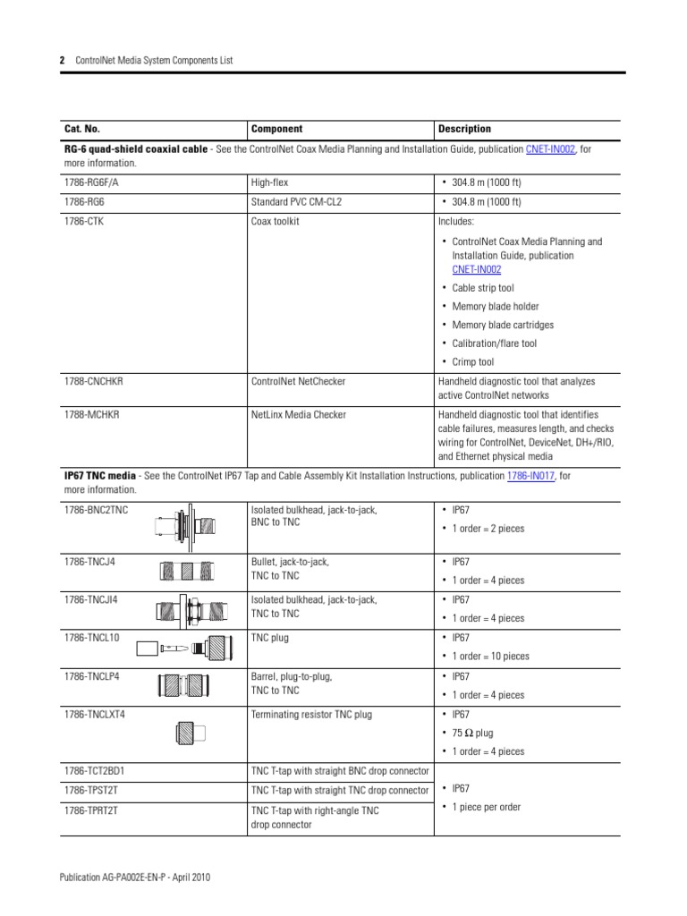 1786 CTK | PDF | Electrical Connector | Coaxial Cable
