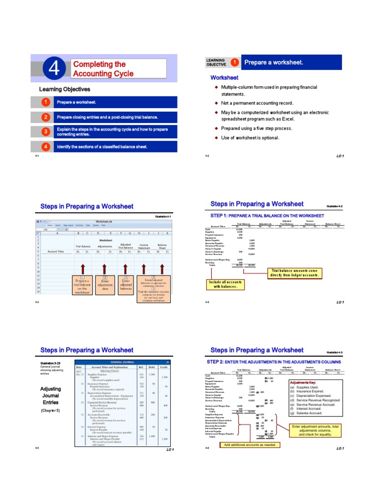 Principles of Accounts I Lesson Four Completing The Accounting Cycle ...