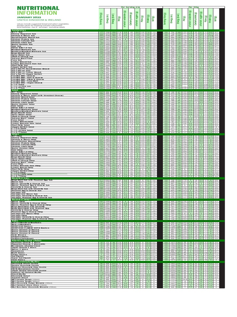 Jan 22 Nutritional Information | PDF | Food Energy | Diet & Nutrition