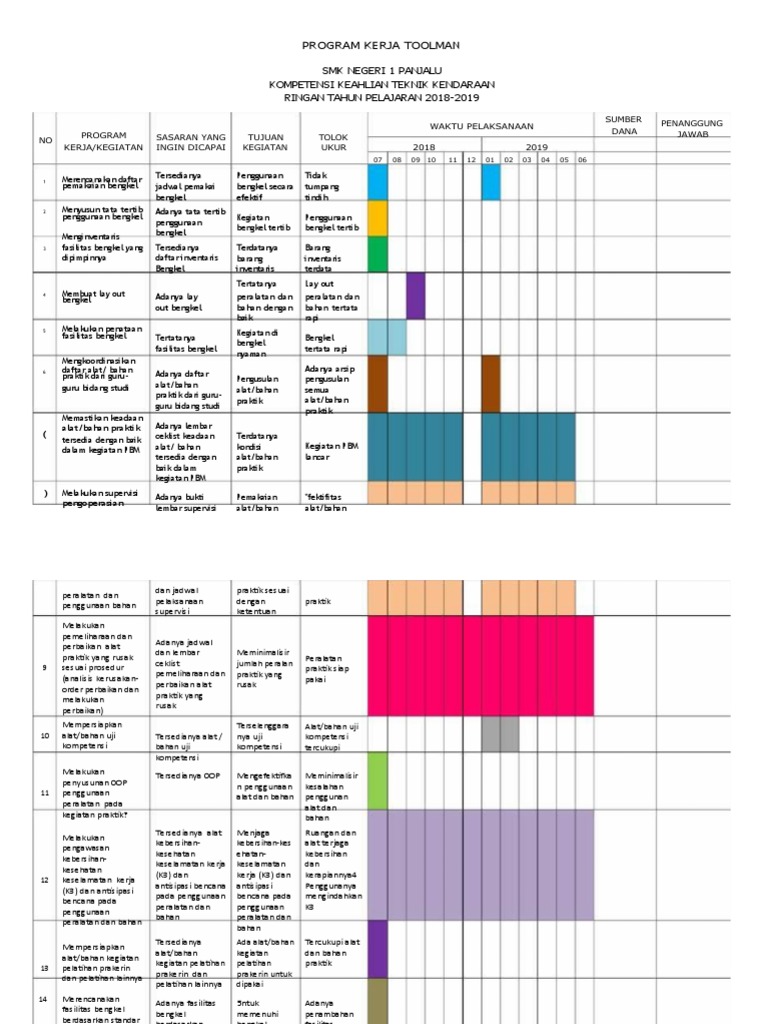 Proker Toolman | PDF