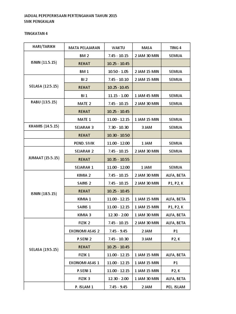 Jadual PPT 15 | PDF