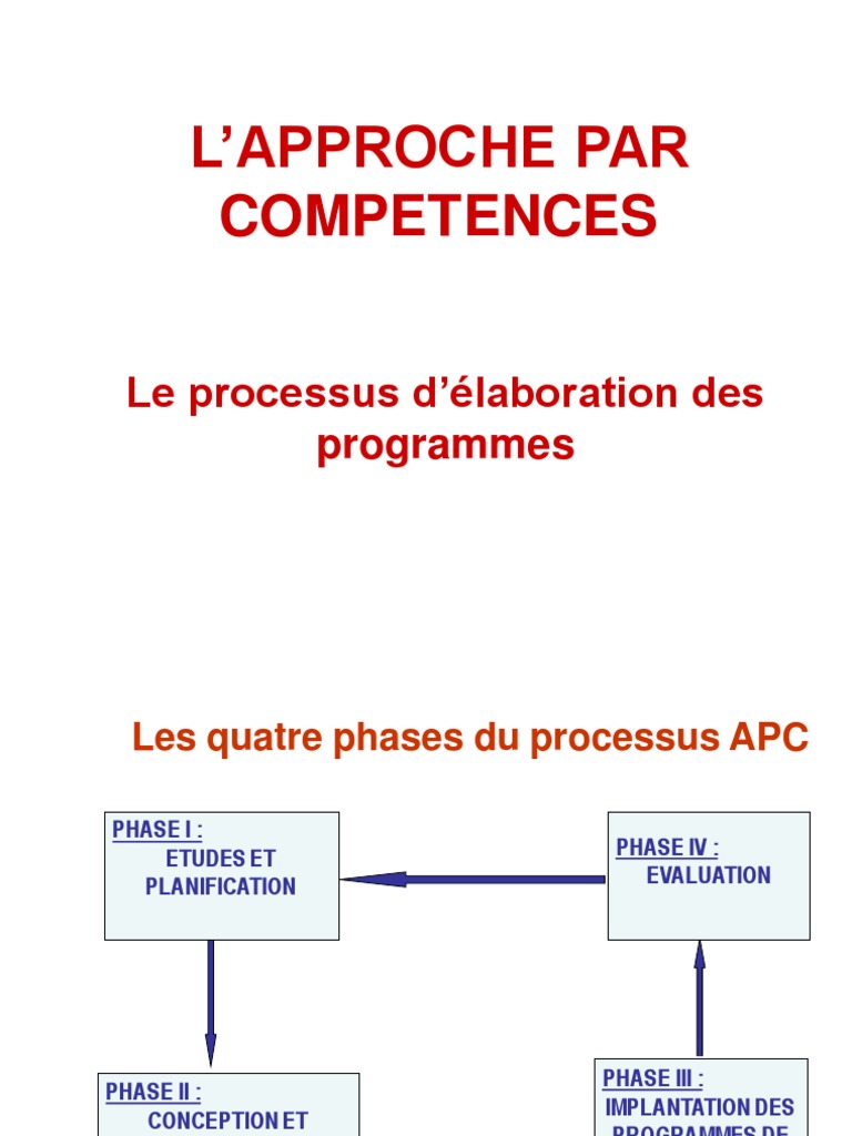 L'approche Par Competences Processus Des Programmes | PDF | Compétence ...