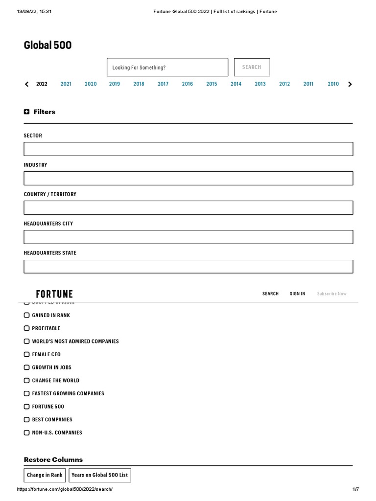 Fortune 500 2022 Complete | PDF | Privacy | Advertising