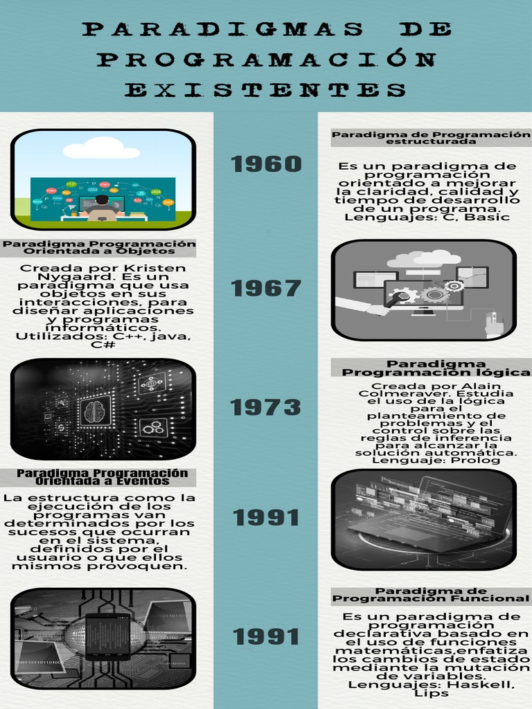 Linea de Tiempo Paradigmas de Programacion | PDF | Lenguaje de programación | Programación de ...