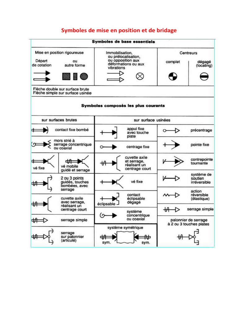 Symboles de mise en position et bridage | PDF