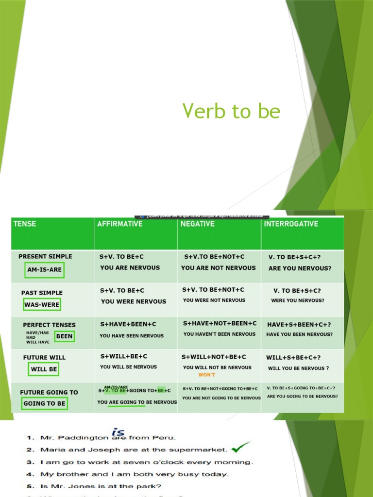 Verb To Be | PDF