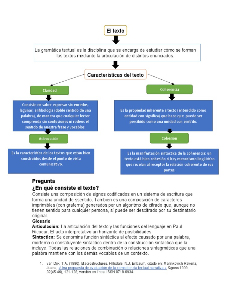 Resumen Del Texto | Descargar gratis PDF | Sintaxis | Ciencia cognitiva