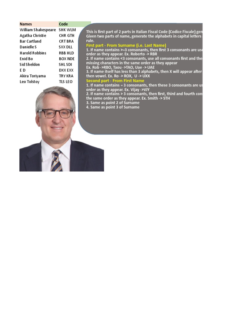 Italian Fiscal Code 1 | PDF | Classics