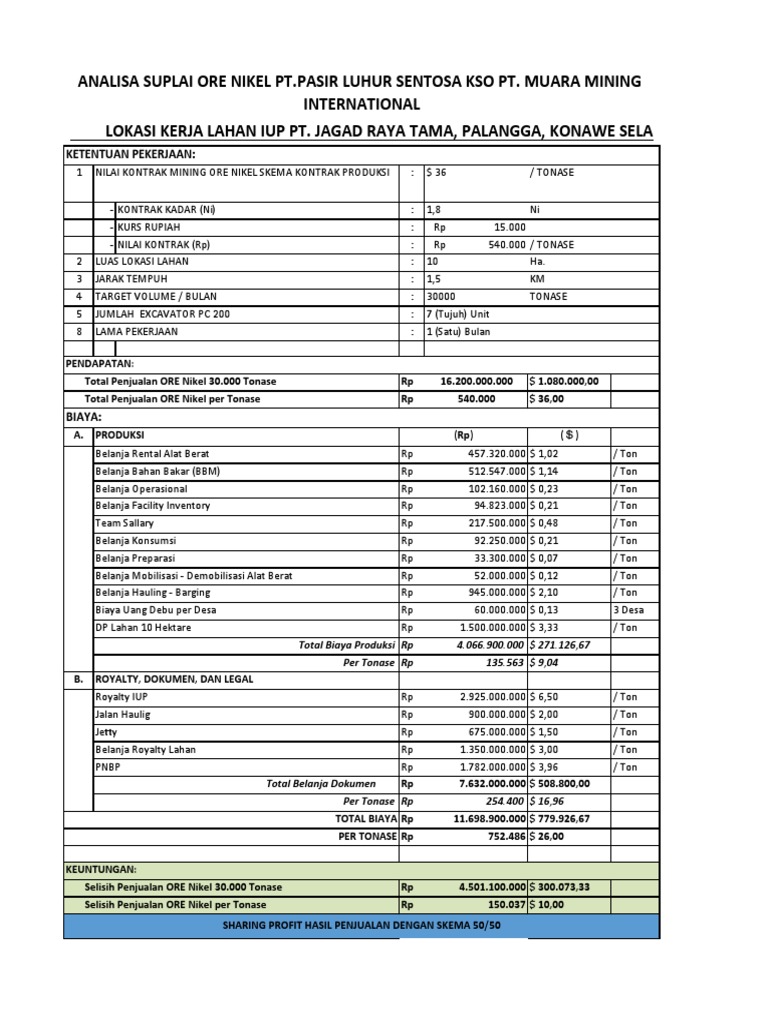 Harga Nikel dan Analisis Penjualan | PDF