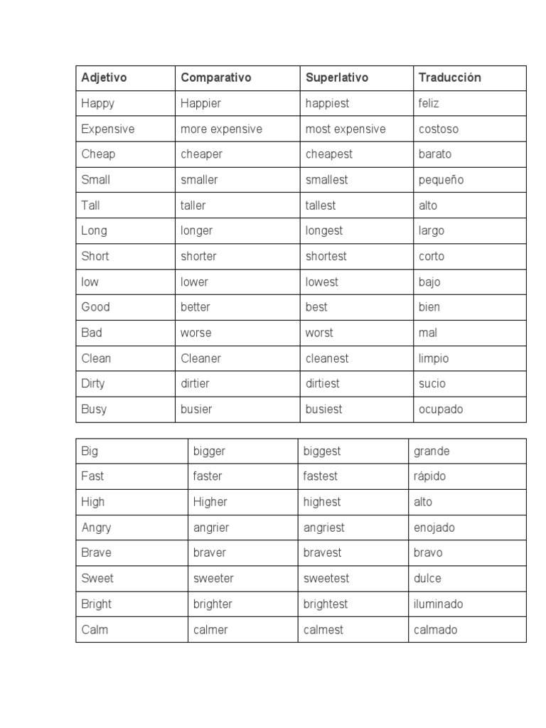 Superlativos y Comparativos | PDF