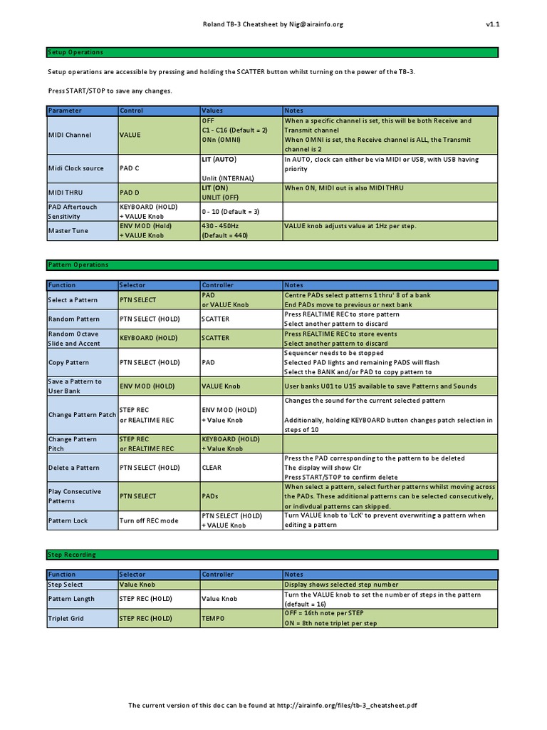 Roland TB-3 Cheatsheet - A Comprehensive Guide to Setup Operations, Pattern Operations, Step ...