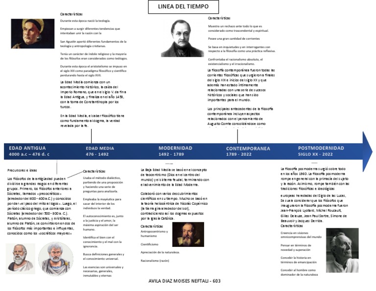 Linea Del Tiempo | PDF | Teorías filosóficas | Movimientos filosóficos