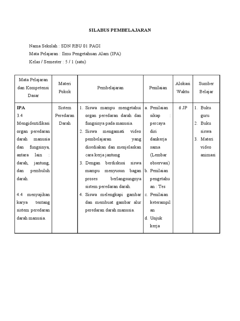 Silabus Pembelajaran | PDF