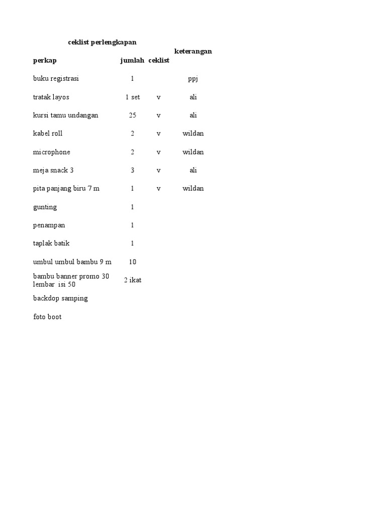 Ceklist Perkap | PDF