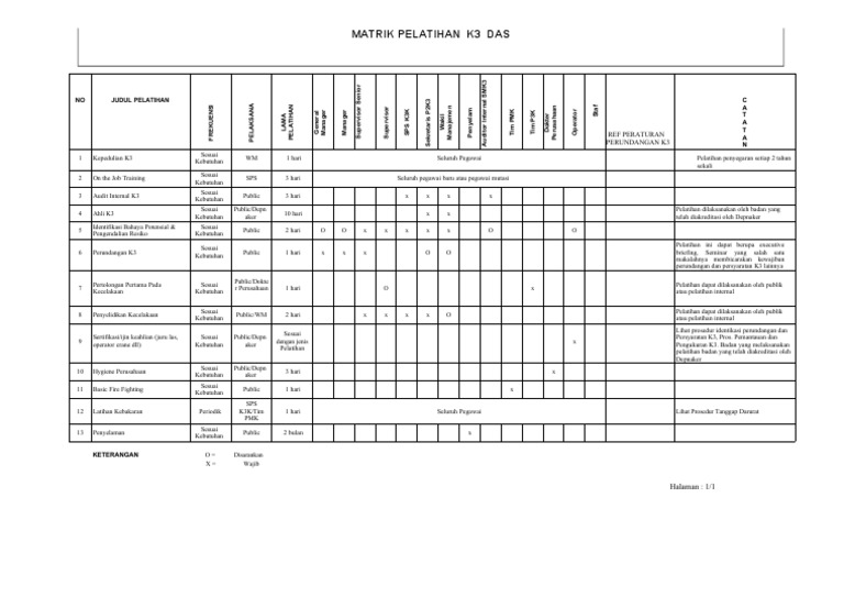 3.3 Matrik-Panduan-Pelatihan-K3 - UU | PDF