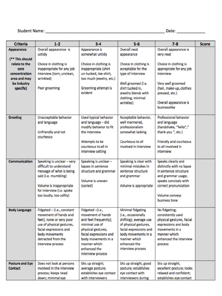 Criteria For Performance Pdf