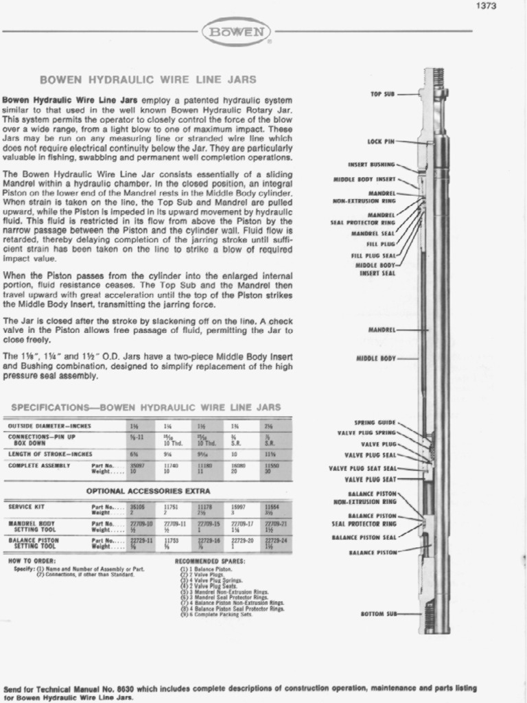Bowen Hydraulic Wire Line Jars | PDF