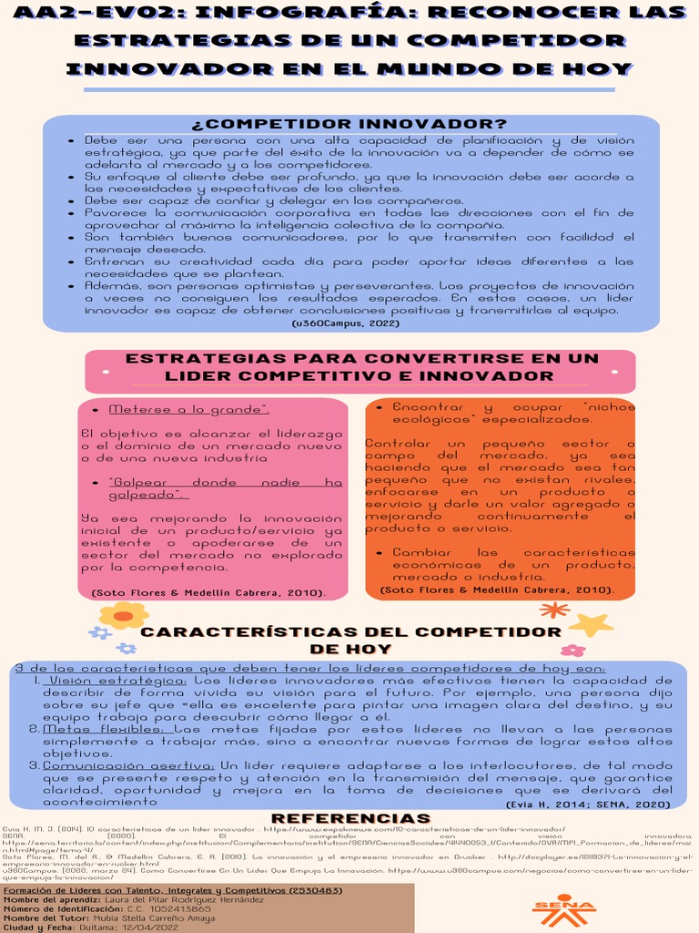 Describa El Competidor Innovador. | PDF | Innovación | Liderazgo