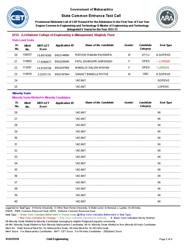 State Common Entrance Test Cell: 6155 G.H.Raisoni College of ...