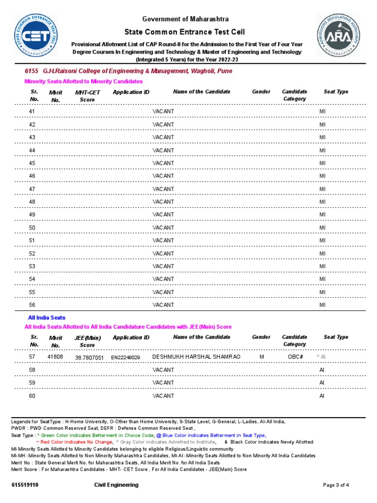 State Common Entrance Test Cell: 6155 G.H.Raisoni College of ...