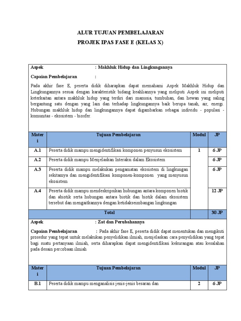 Atp - Projek Ipas-1 | PDF | Ilmu Sosial
