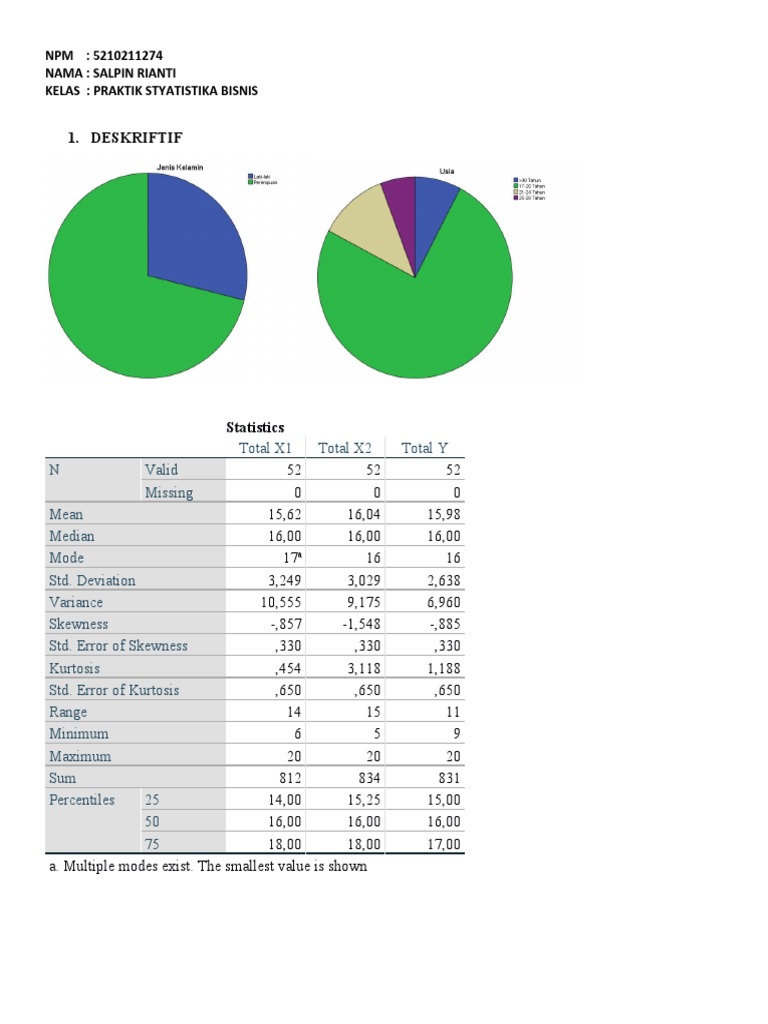 DESCRIPTIVE STATISTICS | PDF | Skewness | Statistics
