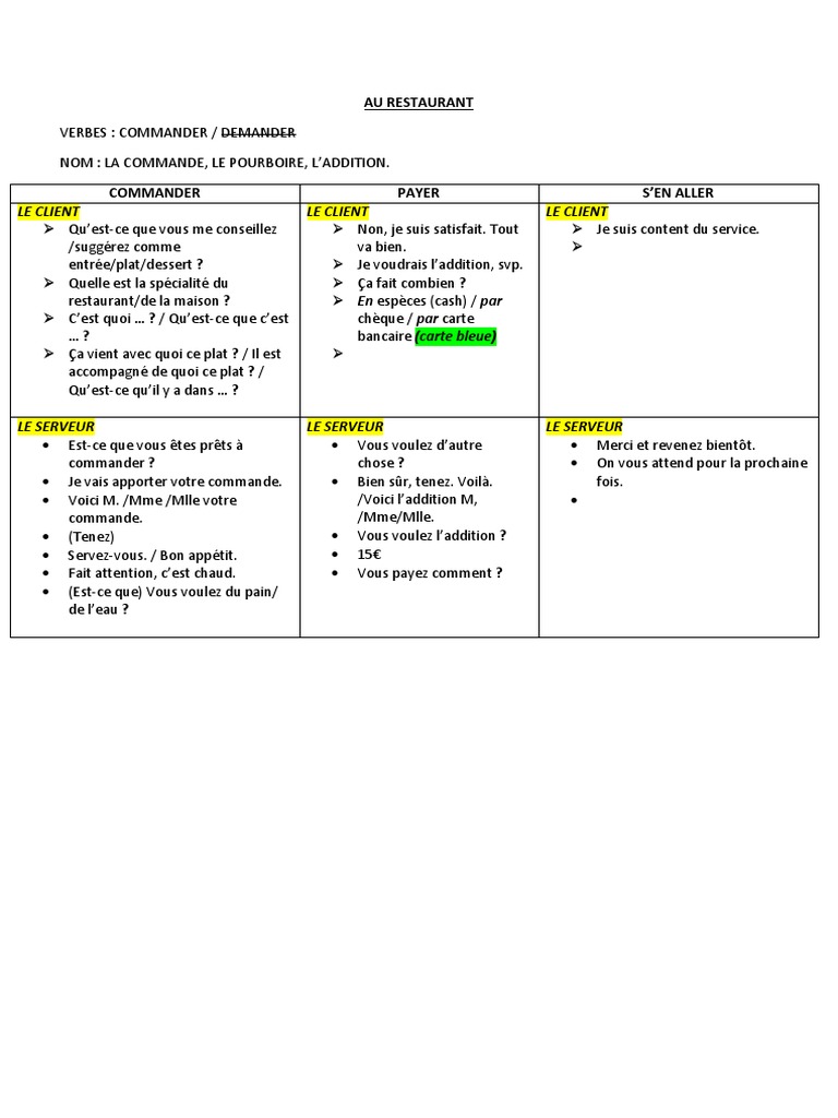 Vocabulaire pour Commander au Restaurant | PDF
