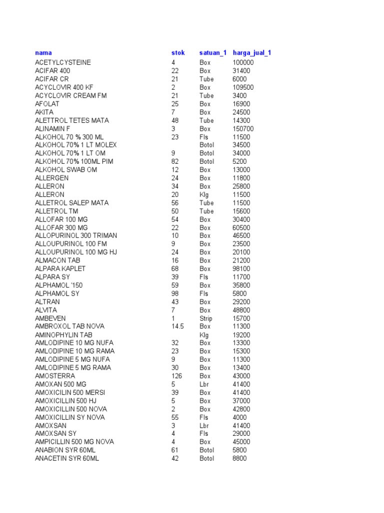 Data Obat | PDF | Drugs | World Health Organization