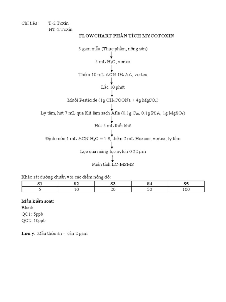 Mycotoxin T2 - HT2 Toxin | PDF