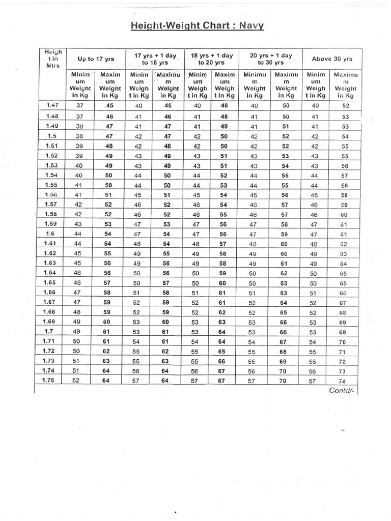 Height Weight Chart | PDF