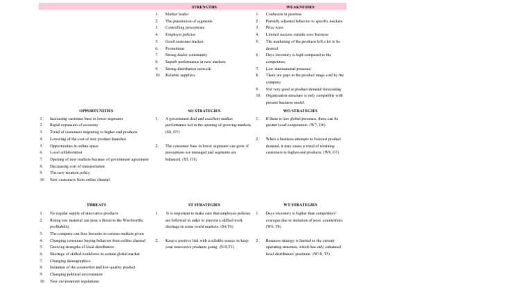 Swot Matrix | PDF | Market (Economics) | Business