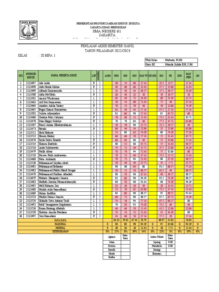 Nilai PAS XI 2022 Hari 1-3 | PDF | Indian Religions