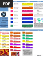 PH Chart - Full Color | PDF