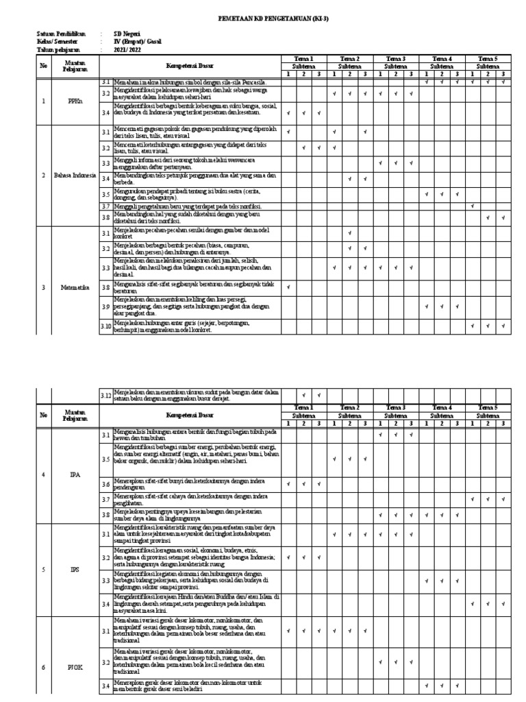 Pemetaan KD Kelas Iv 2020-2021 SMT I | PDF