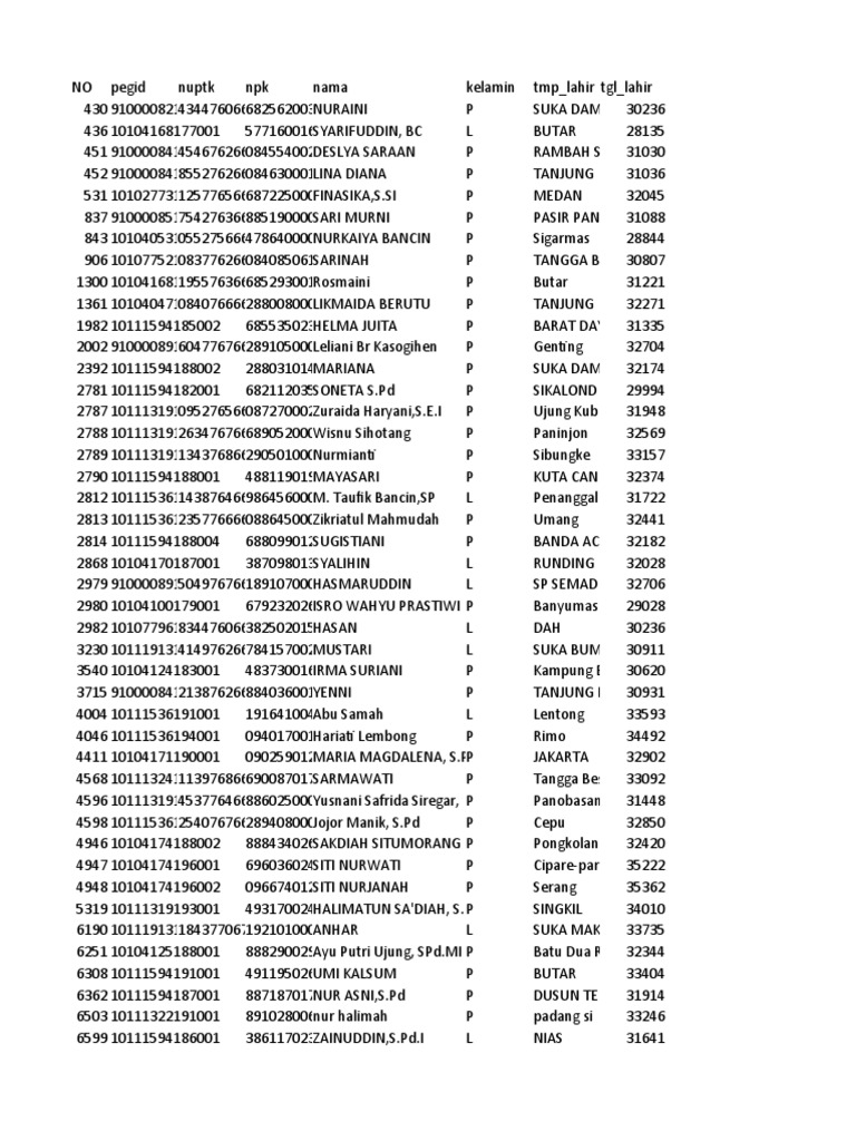 Simpatika Bsi Tahap 2 | PDF | Female Legendary Creatures | Legendary Creatures