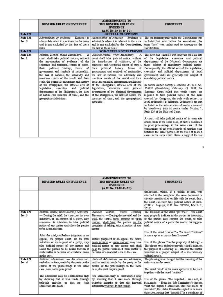 Evid | PDF | Judicial Notice | Constitutional Amendment