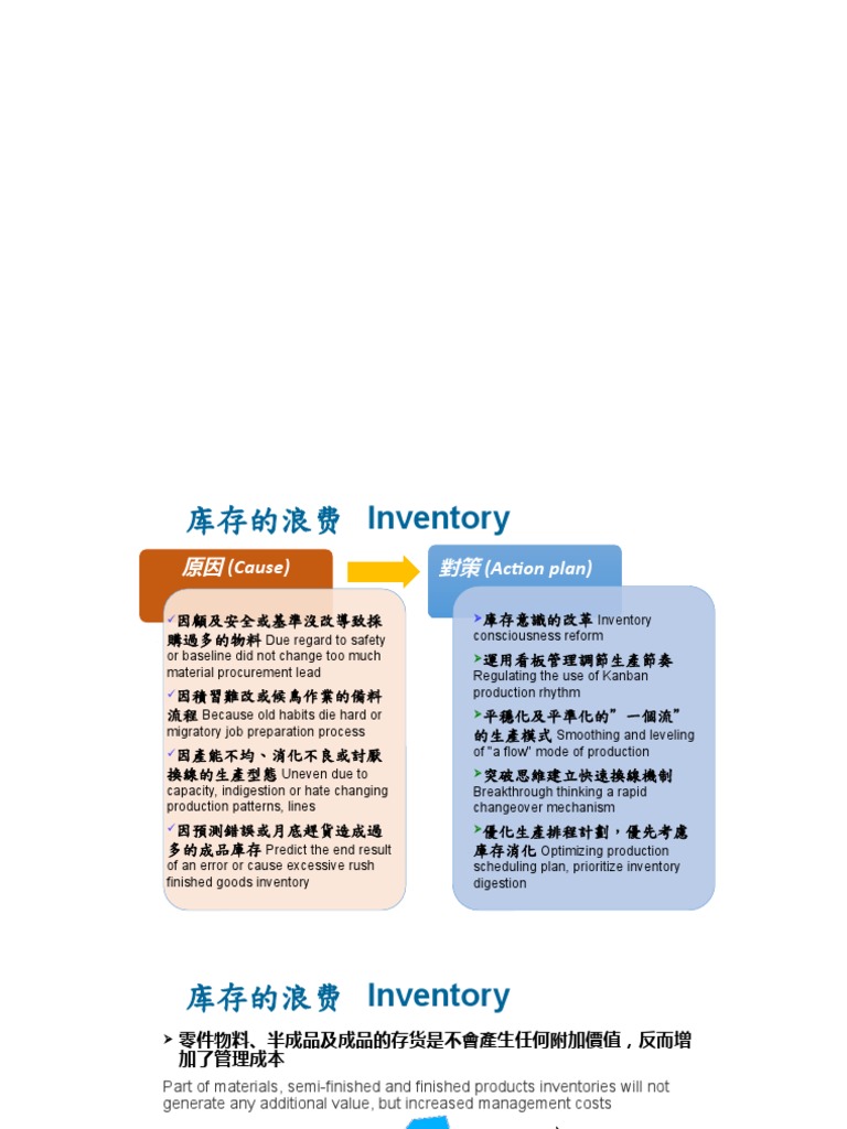 Lean 4 | PDF | Inventory | Lean Manufacturing