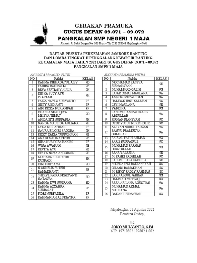Daftar Peserta Jambore Pramuka 2022 | PDF