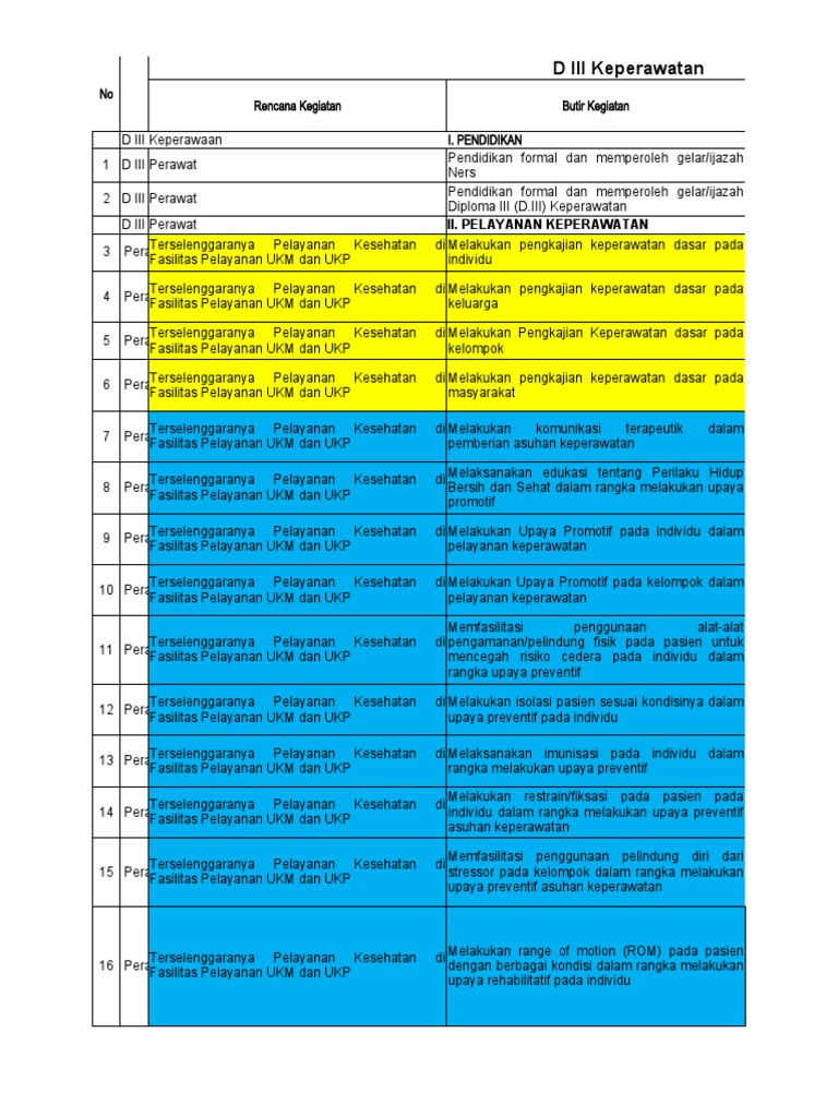 SKP Perawat 2022-Darma | PDF | Sains & Matematika