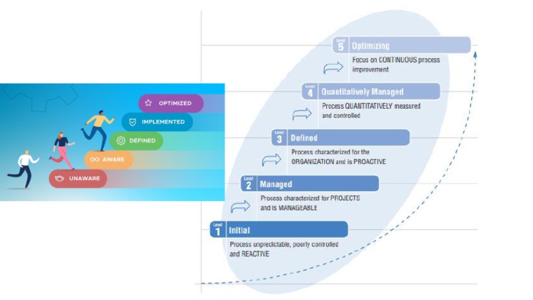 Data Governance Maturity Model | PDF Data Governance Maturity Model | PDF