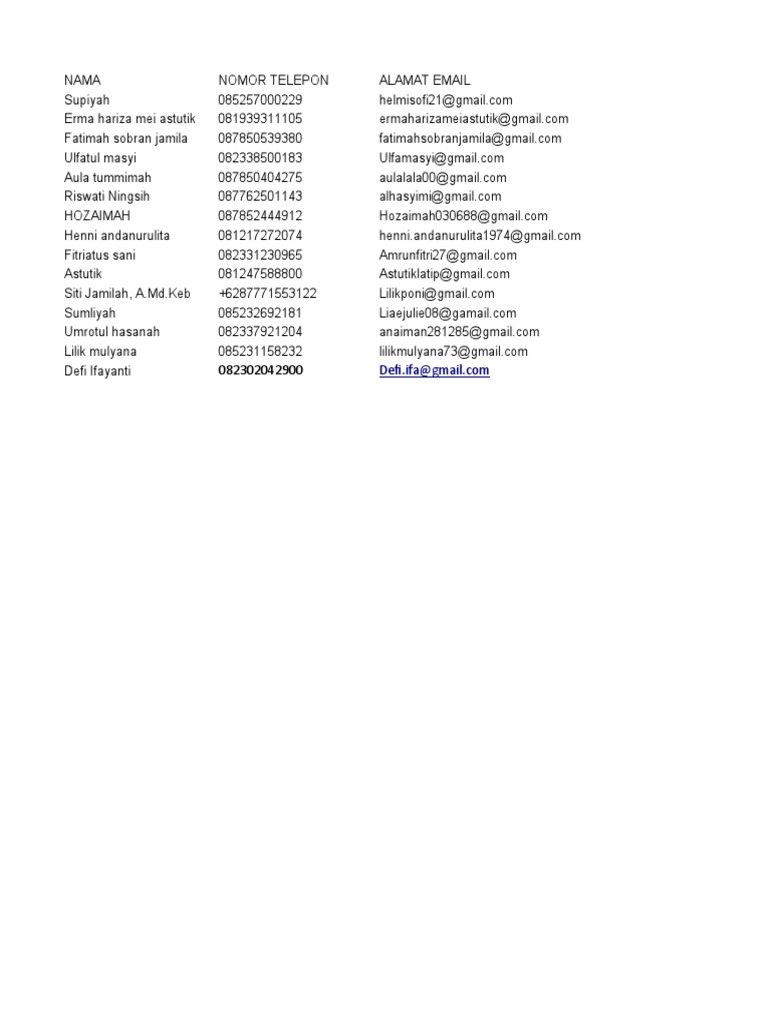 Data Bidan Vaksinator Rutin | PDF