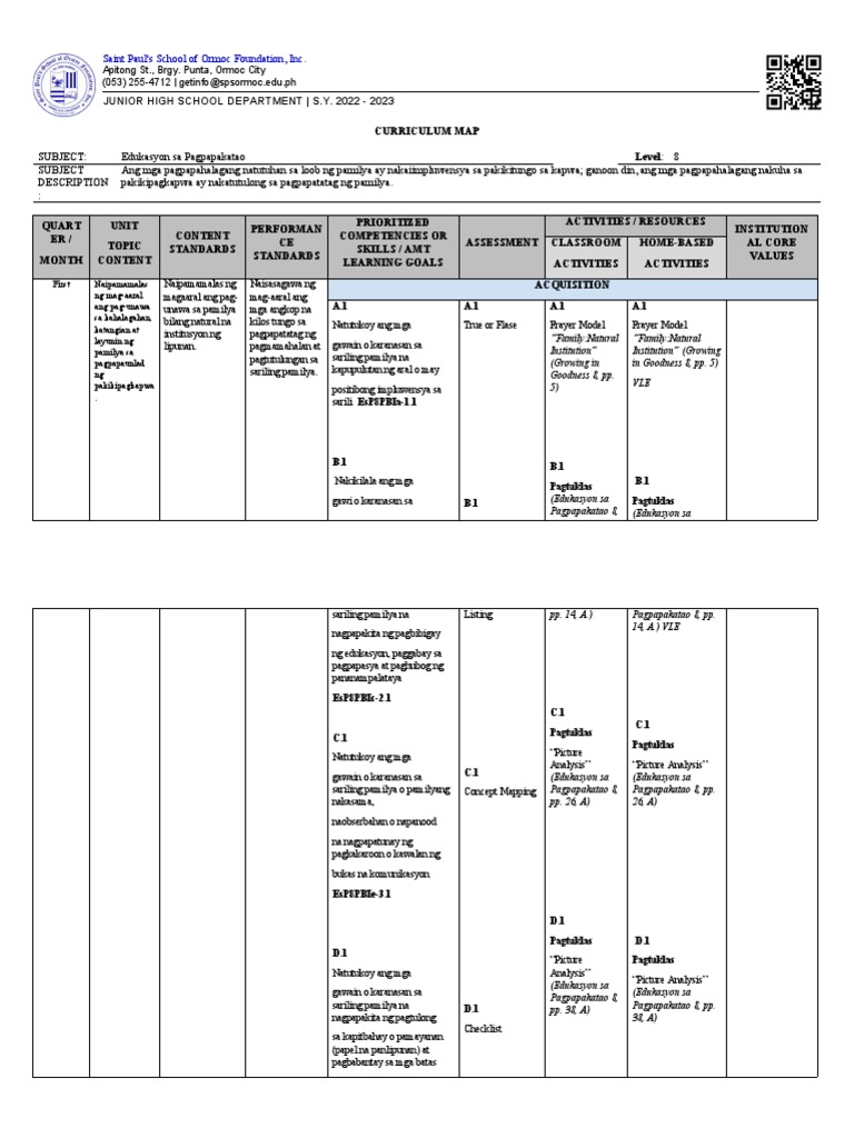 Curriculum-Map - EsP 8 | PDF