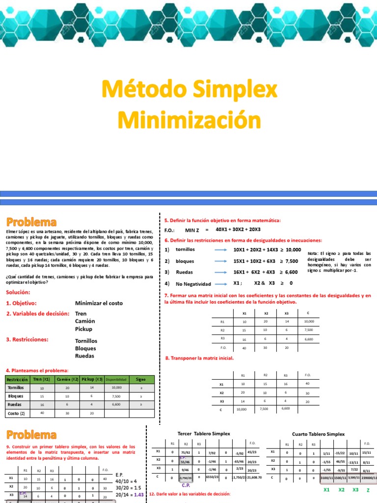 Metodo Simplex Minimización | PDF | Matemáticas | Álgebra