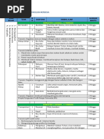 Tema Dan Sub Tema PAUD Semester 1 Serta Alokasi Waktu | PDF