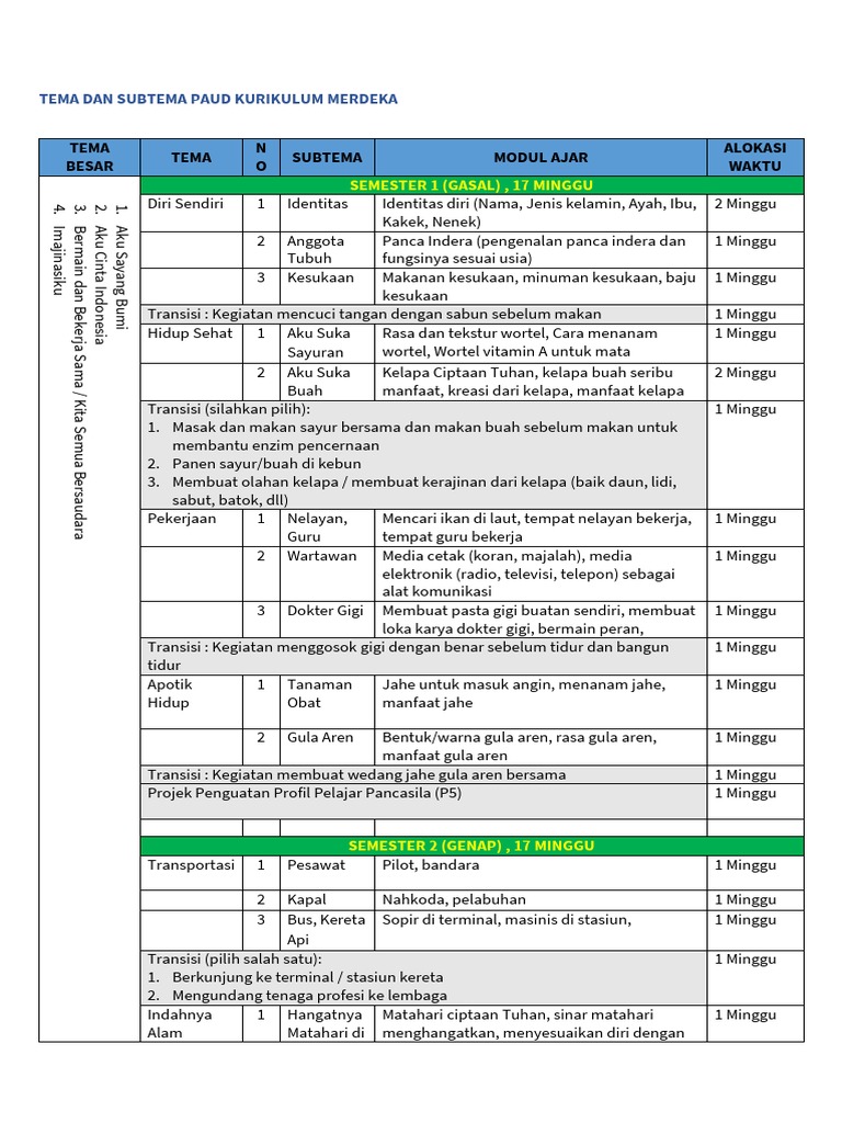 Tema Subtema PAUD Kurikulum Merdeka | PDF