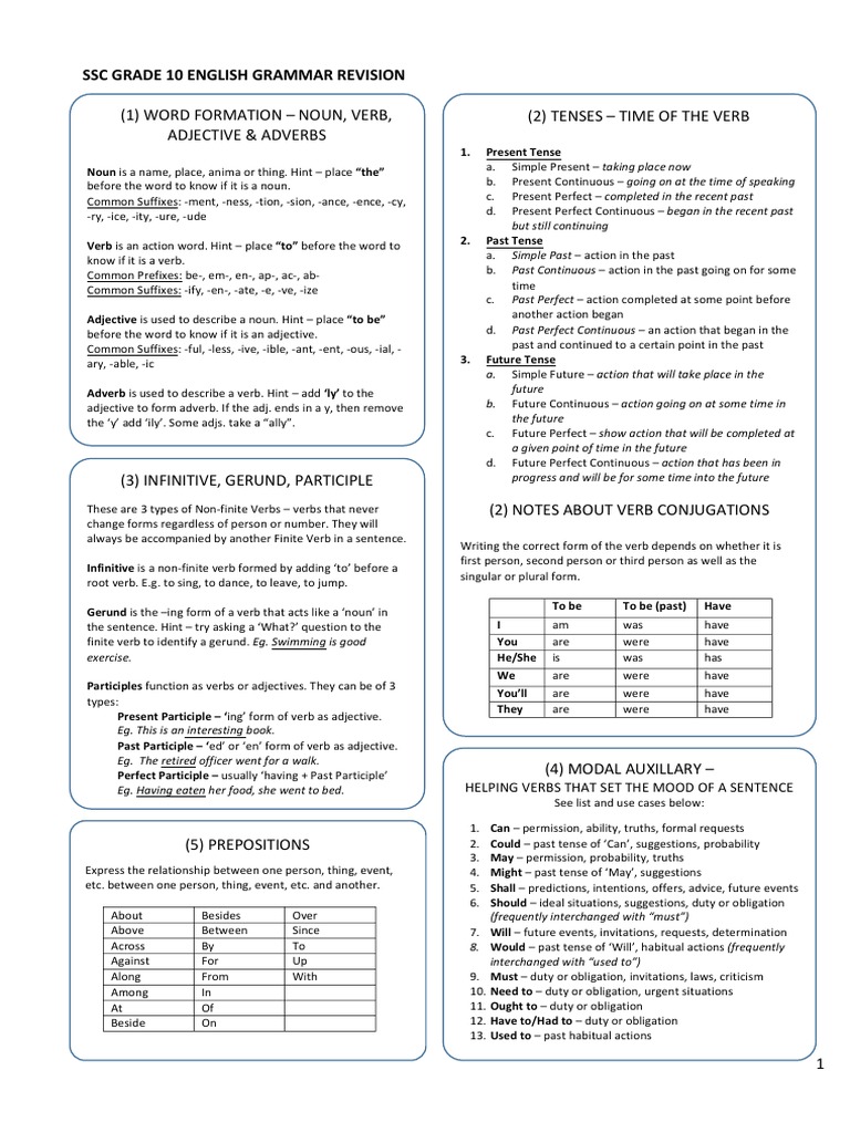 Grade 10 English Grammar Revision Guide | PDF | Perfect (Grammar) | Verb