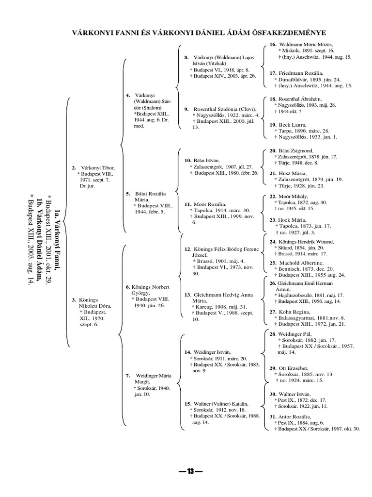 Alap Csaladfa | PDF